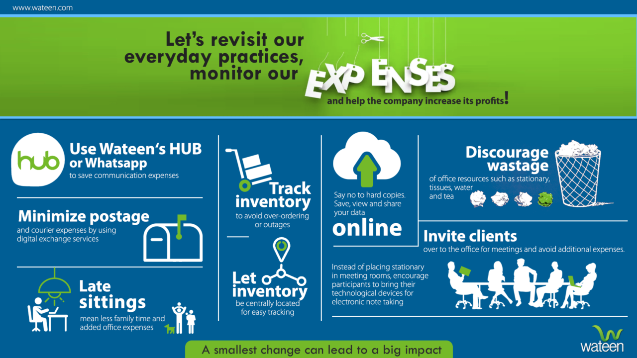 Infographics | Triple A