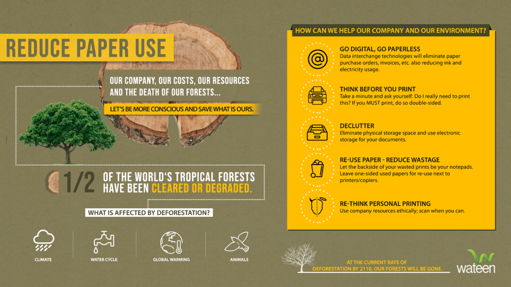Infographics | Triple A